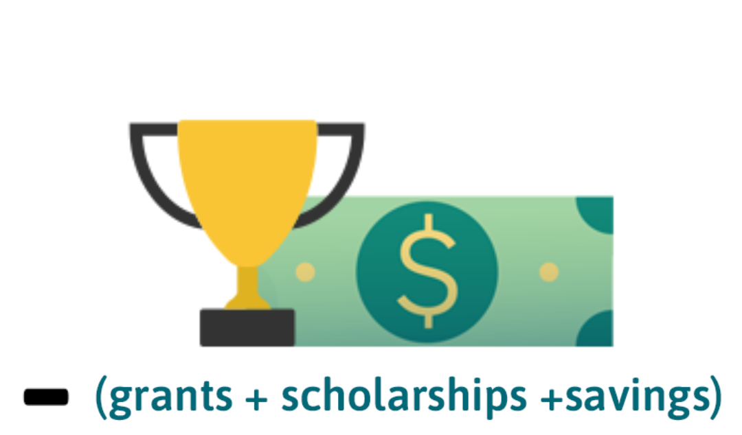 How to Compare Student Loans (And Choose The Best Loan For You) | VSAC